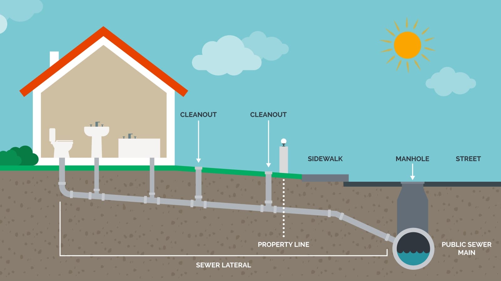 Sewer Line Clean Out: What It Is and Why You Need One